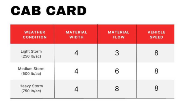 Calibrate Your Spreader & Understand Accurate Application Rates